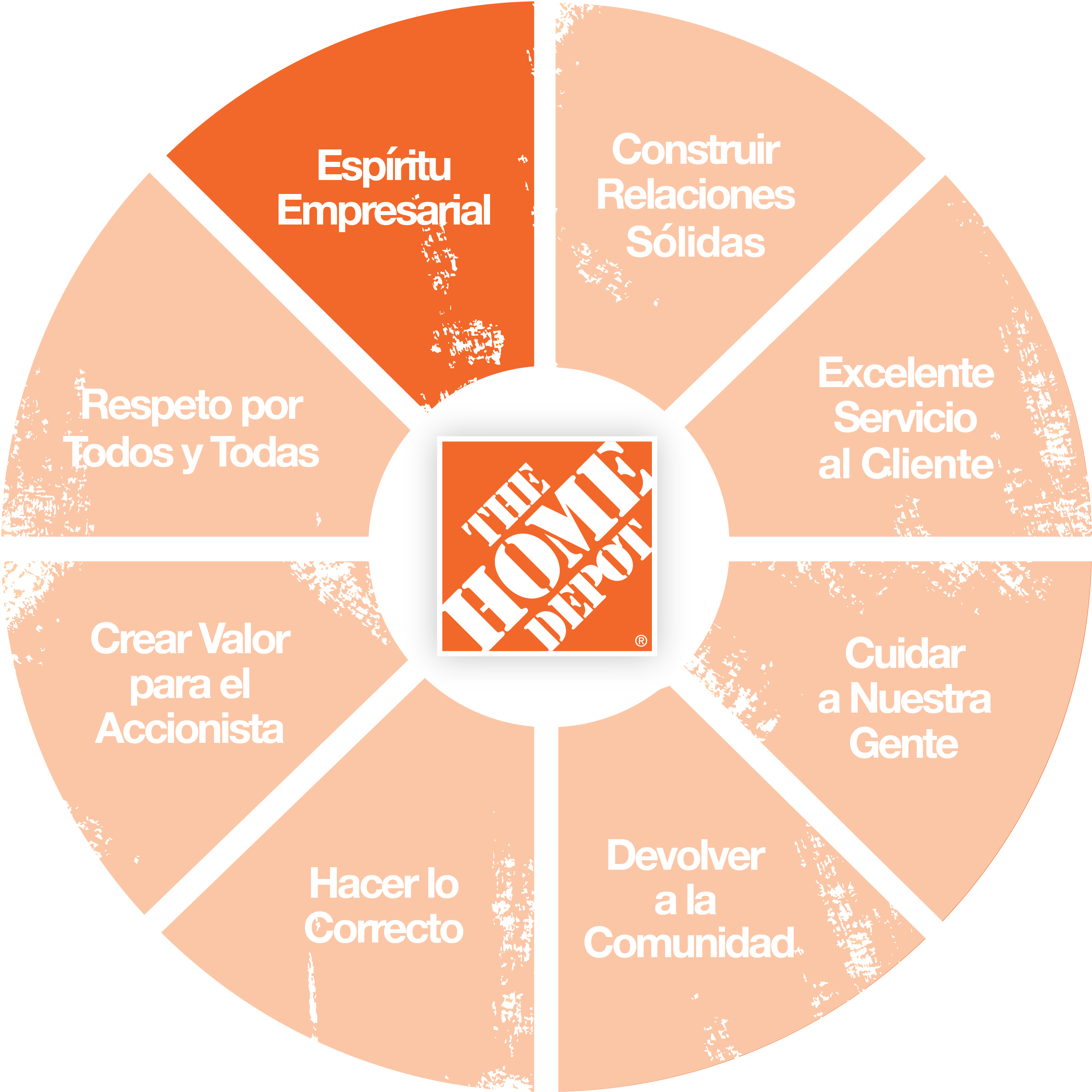 Nosotros - The Home Depot México - Sala de Prensa